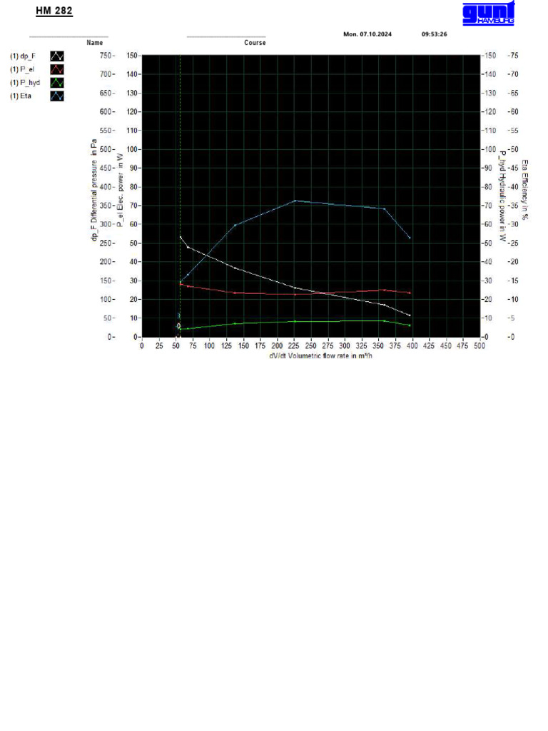 60-Axial-Fan-graph | PDF