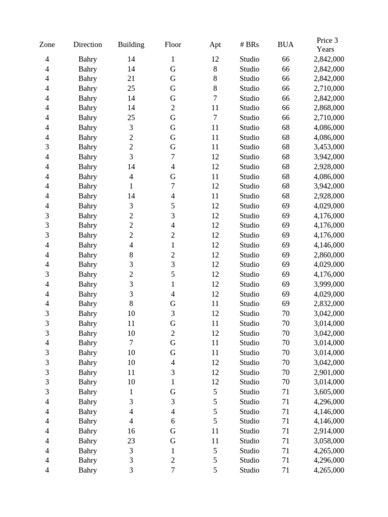 Latin Edge in Property Listings | PDF