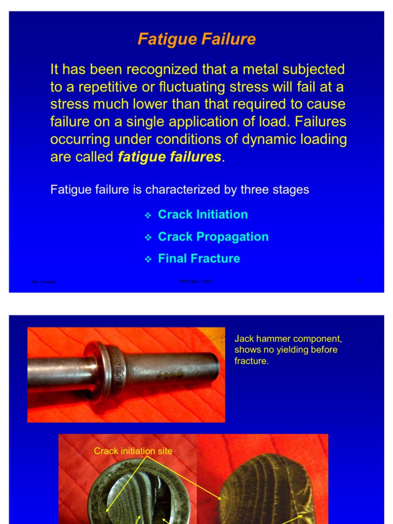 Fatigue Failure | Fracture | Fatigue (Material)