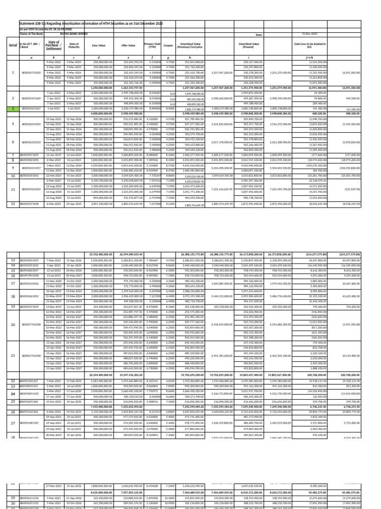 HTM Securities Amortization Report 2023 | PDF | Bonds (Finance ...