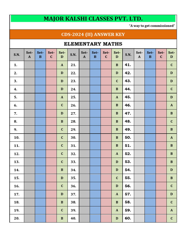 Major Kalshi Classes Pvt. LTD.: Cds-2024 (Ii) Answer Key | PDF