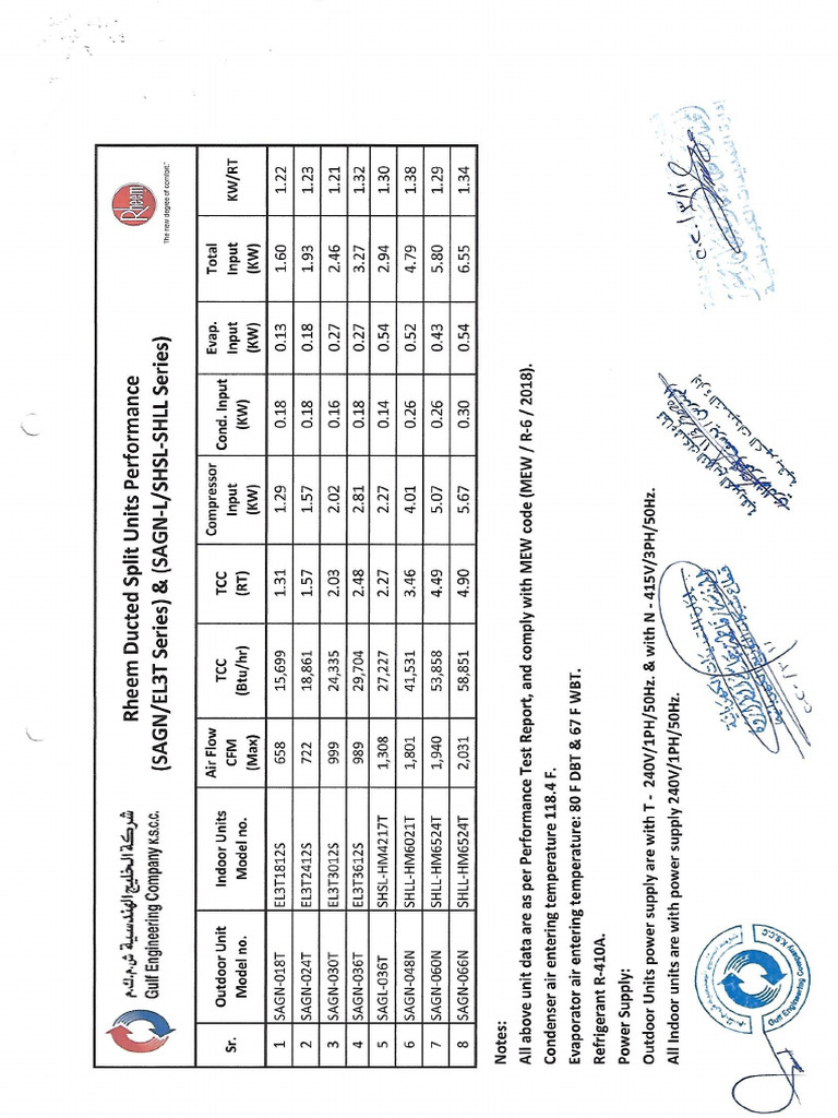 MEW Approval For Rheem Split and PKG Units 1 | PDF