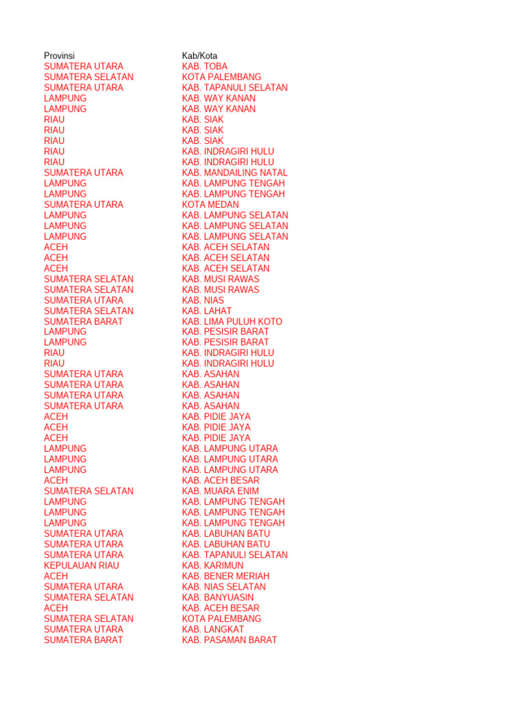 Dasbor - PPG Guru Tertentu (Sertifikasi Pendidik Di PMM) - Detail - Table | PDF