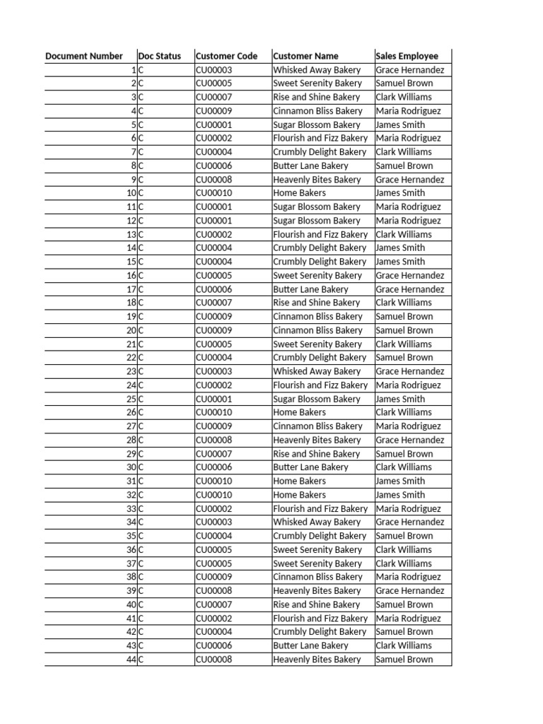 Worksheet in Exercise-1-Sales-and-Accounts-Receivable-Analysis - Read ...