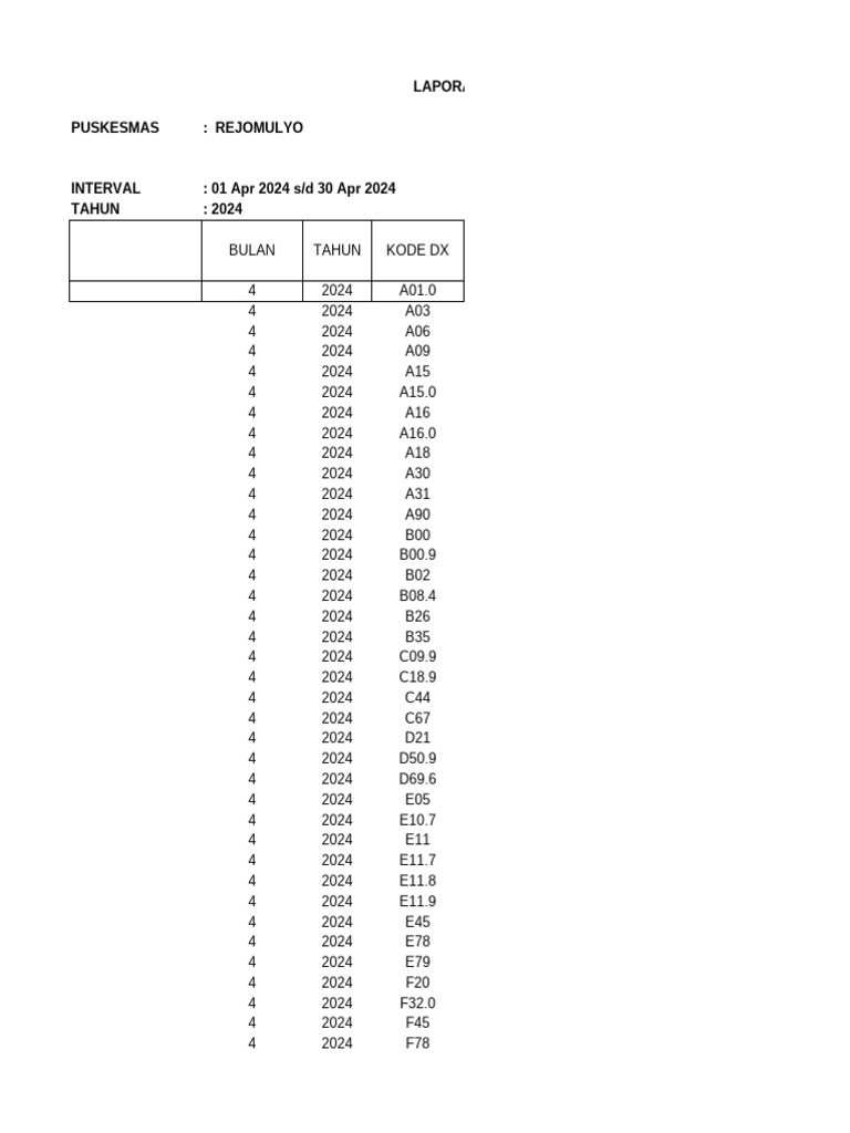 Laporan - lb1 - 2024 10 23 09 55 06 | PDF | Respiratory Diseases | Epidemiology