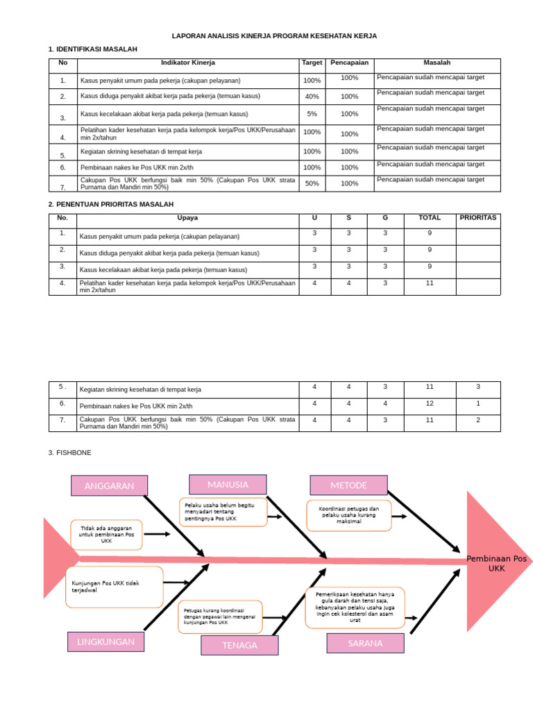 Identifikasi, Prioritas Masalah Dan Fishbone Kesja | PDF