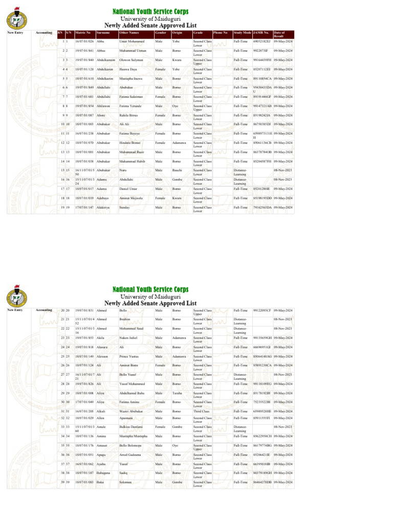 Batch C 2024 Pre Mobilization List | PDF | Muhammad | Islamic Belief ...