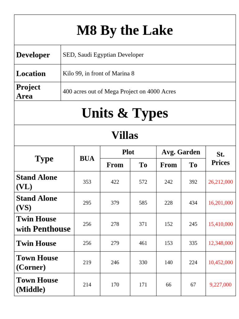 99 - M8 by The Laggons SED | PDF | Residential Buildings