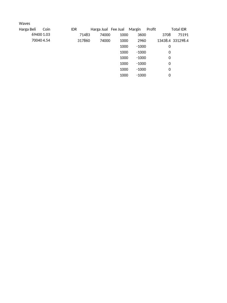 Waves Calculation in Excel | PDF
