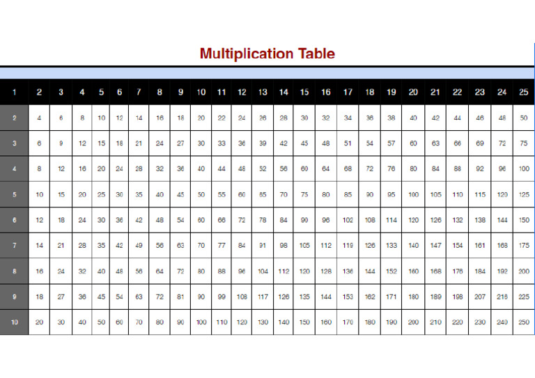 Multiplication Table Printable 1 25 Chart | PDF