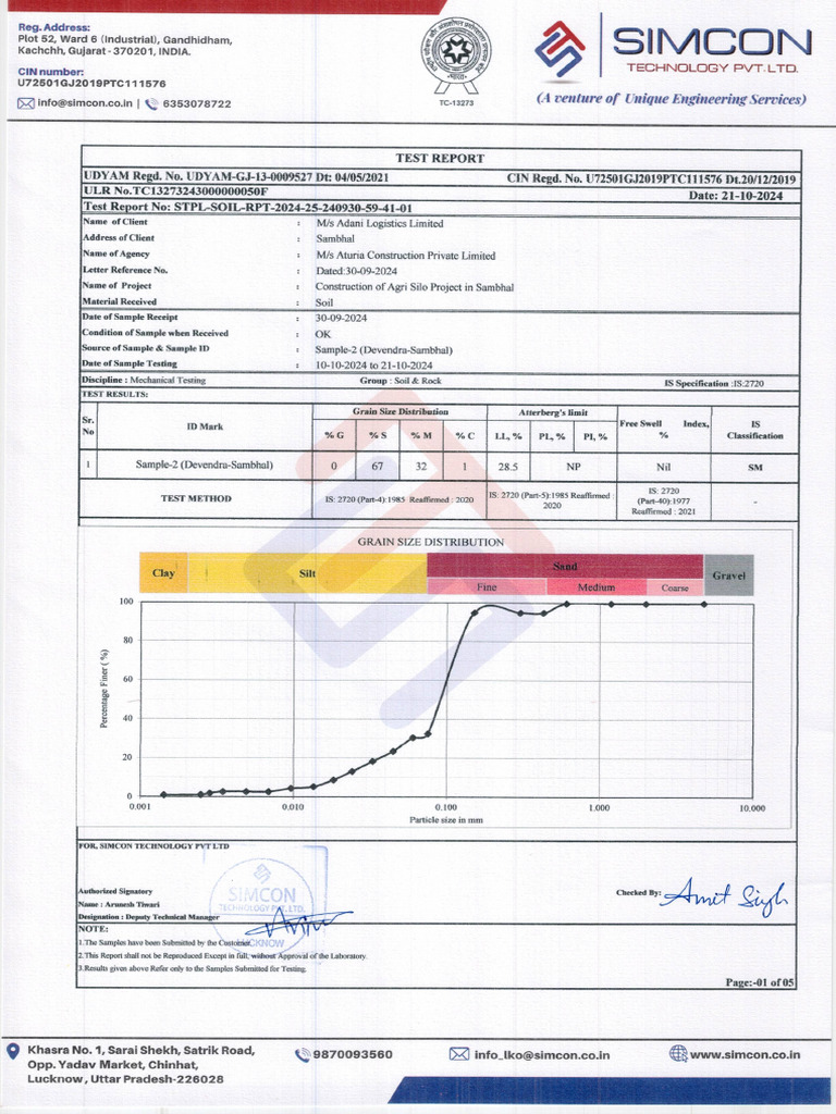 Soil Test Report - Sambhal | PDF