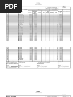 Plantilla of Personnel | PDF
