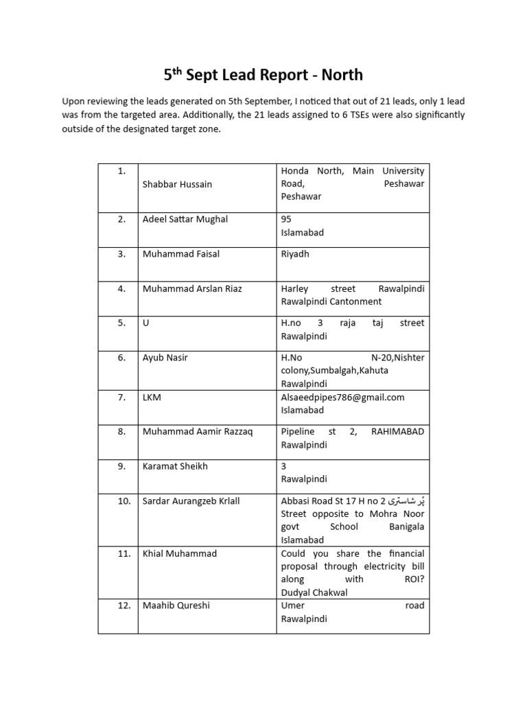 5th Sept Lead Report - North | PDF | Islamabad | World Politics