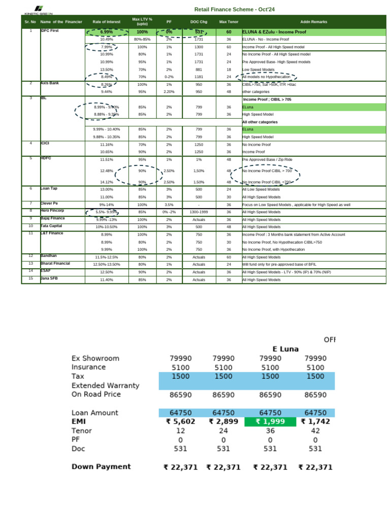 Low EMI - Low DP Scheme Oct'24 | PDF | Interest | Money
