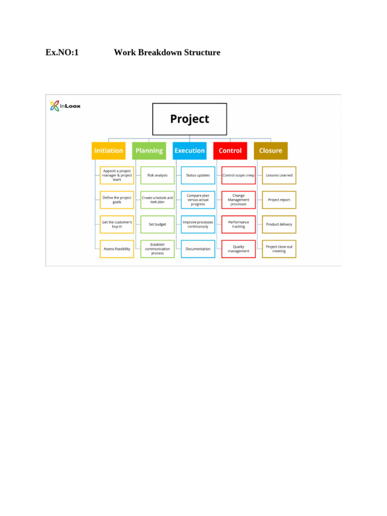 Software Engineering Lab-Original - Final (Verified) | PDF | Use Case | Usability