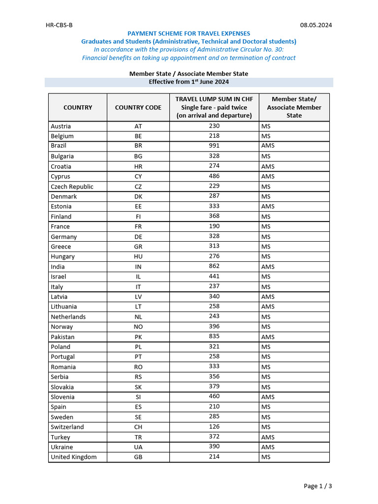Memo Studenttravel ADMI DOCT TECH GRAD June2024 | PDF | National Association Football Teams ...