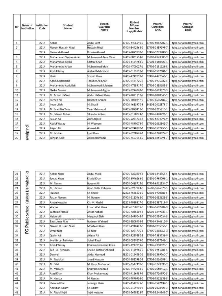 Student Information List - FG Public School | PDF