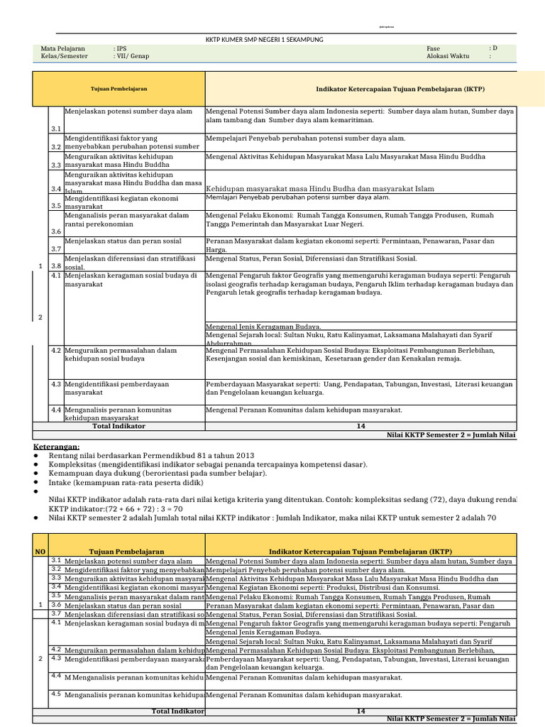 KKTP Ips Kelas 7 - 1 24-25 | PDF