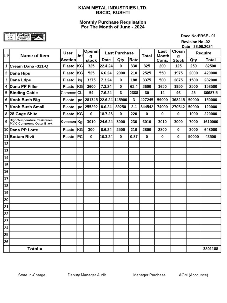 June 2024 Purchase Requisition Report | PDF | Plastic | Materials Science