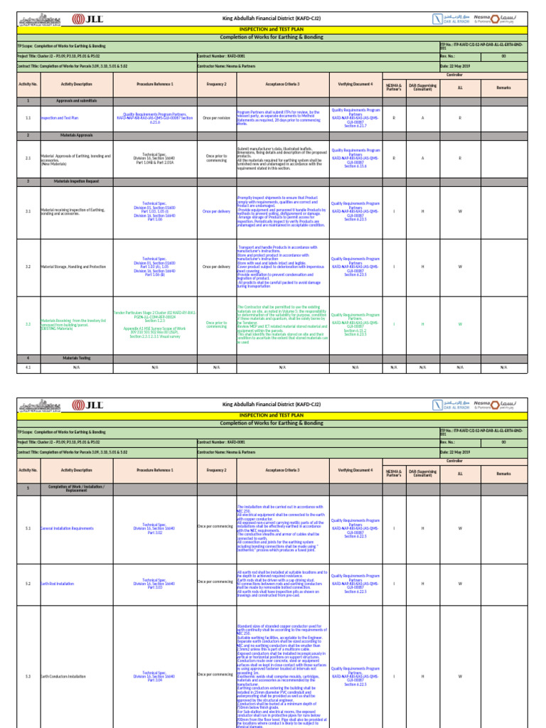 ITP-KAFD CJ2-S2-NP-DAR-JLL-EL-ERTH-BND-001 - Rev.01 | PDF | Electrical Engineering | Electricity