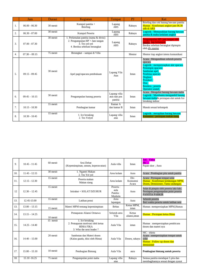 Rundown LDKM 2021 | PDF