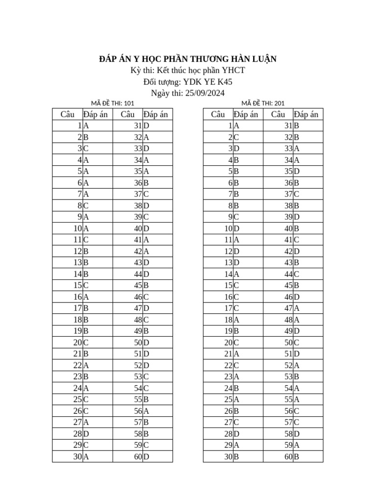 Đáp Án Yhct Ydk Ye 45 | PDF