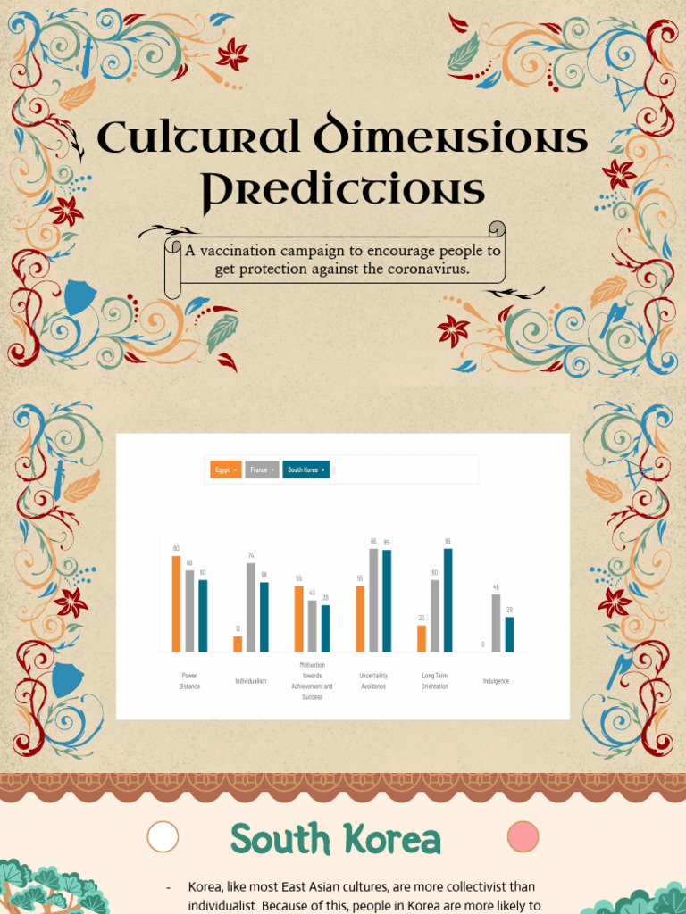 Cultural Dimensions Predictions | PDF | Individualism | Motivation