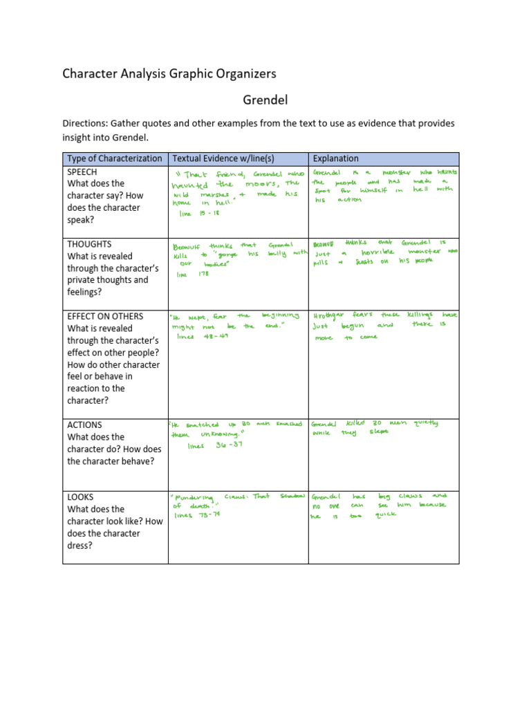 Grendel Evidence and Character Analysis | PDF | Self-Improvement