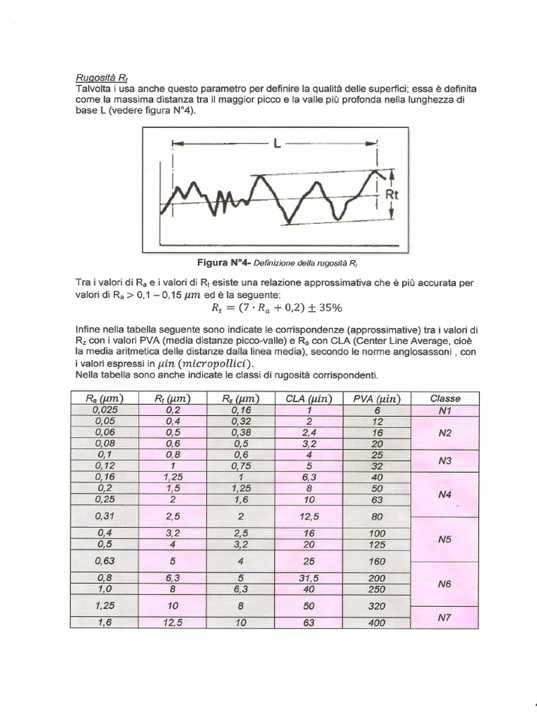 Tabella rugosità | PDF