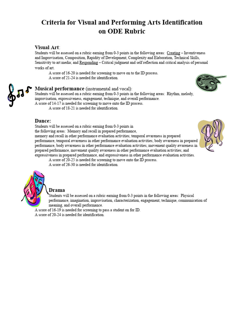 Visual and Performing Arts Assessment Criteria | PDF