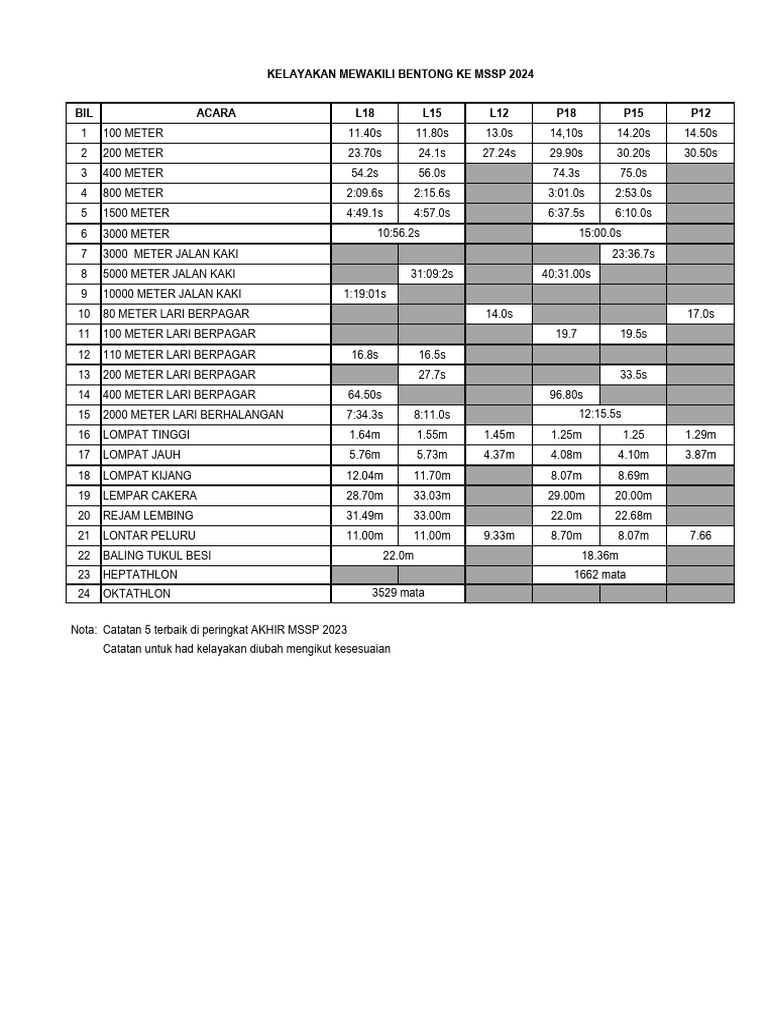 Kelayakan MSSP 2024 | PDF