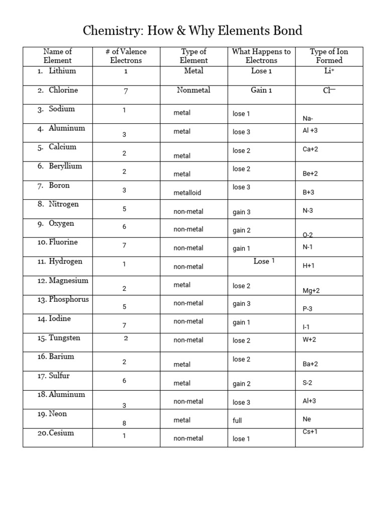 Review Ions & Valence Electrons | PDF