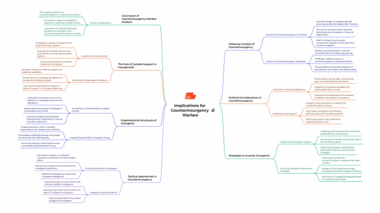 Implications For Counterinsurgency Warfare | PDF | Insurgency ...