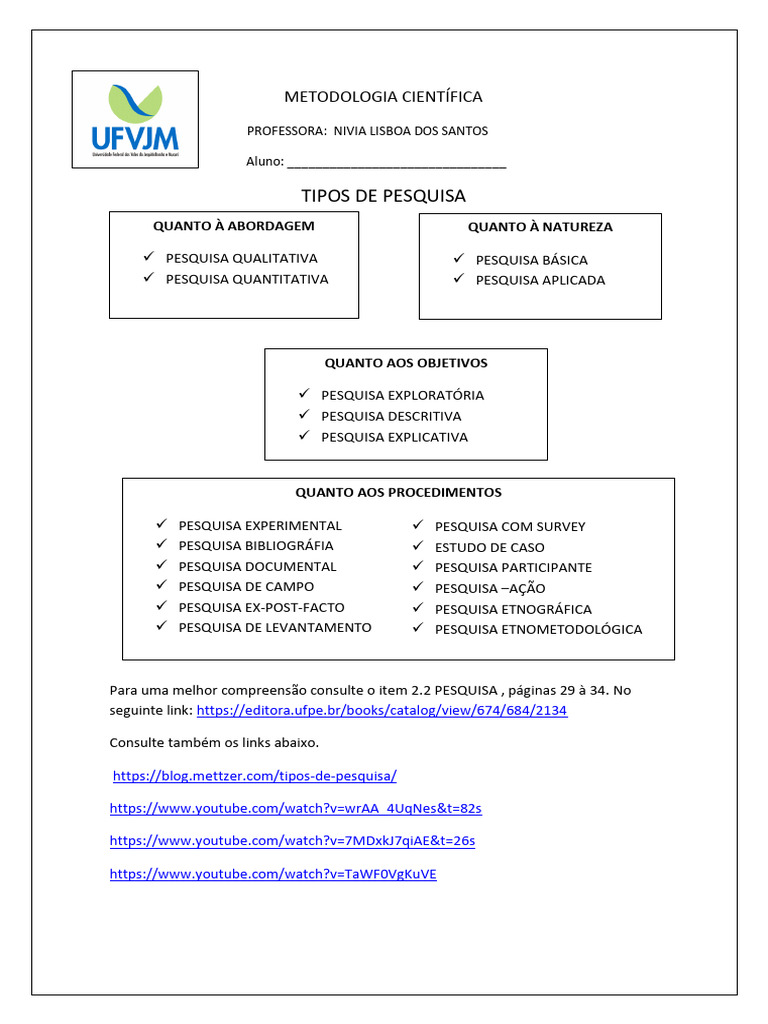 Tipos De Pesquisa Pdf Método Científico Metodologia