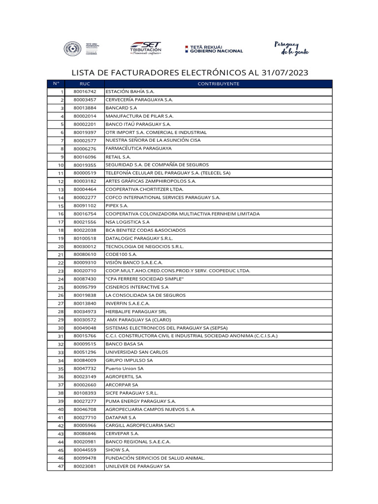 Lista de Facturadores Electrónicos 31-07-2023 | PDF | Paraguay