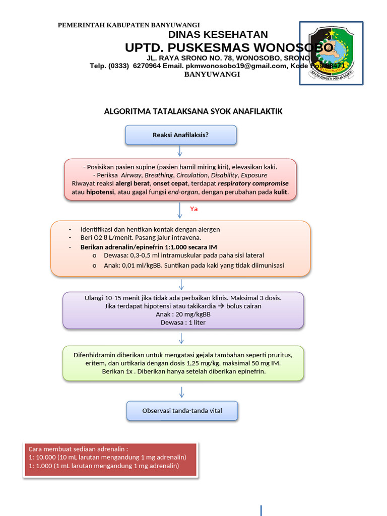 Algoritma Tatalaksana Syok Anafilaktik1 | PDF