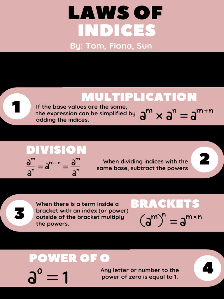 LAws of | PDF