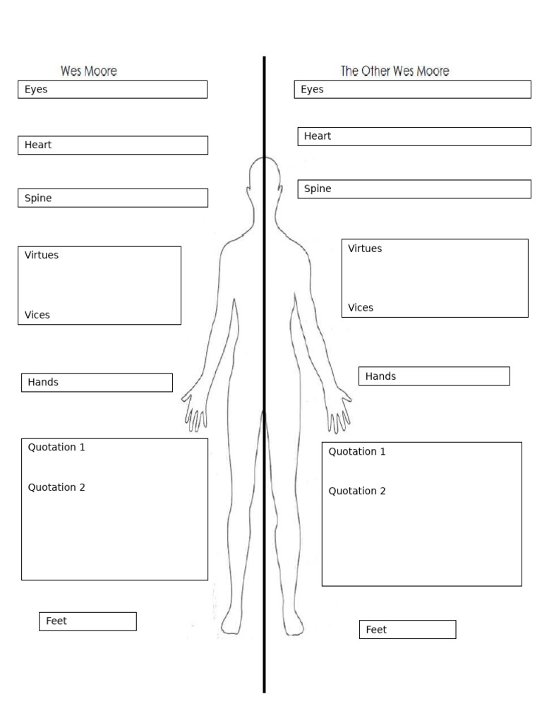 The Other Wes Moore Body Biography (Editable Boxes) | PDF