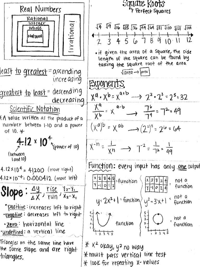 8th Grade Cheat Sheet | PDF