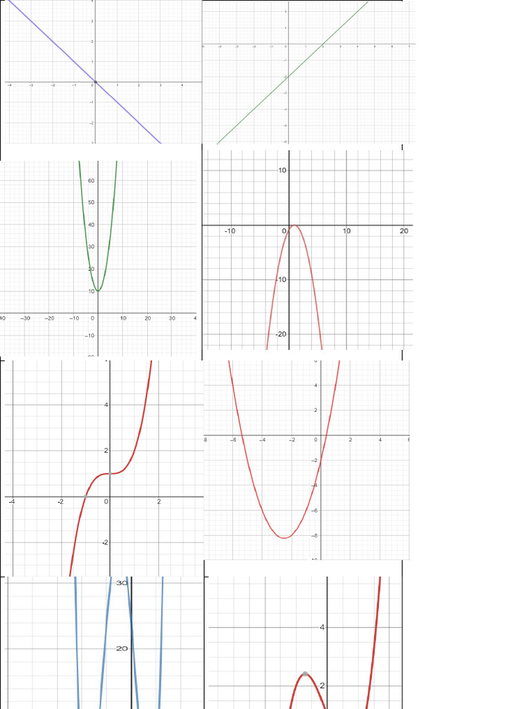 Maths - Graphs | PDF