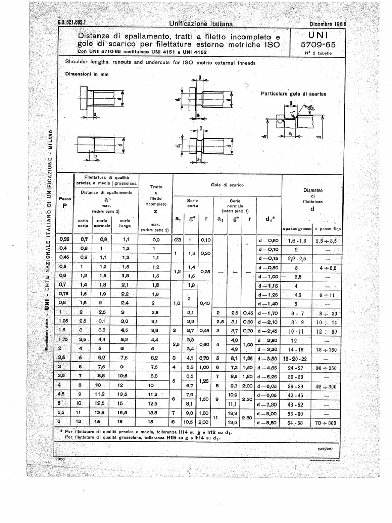 UNI 5709 - Gole Di Scarico Per Filettature Esterne | PDF