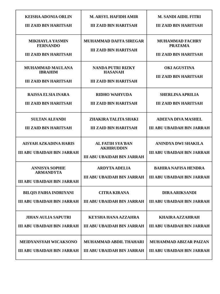 Nama Buku SPP | PDF | Lifestyle