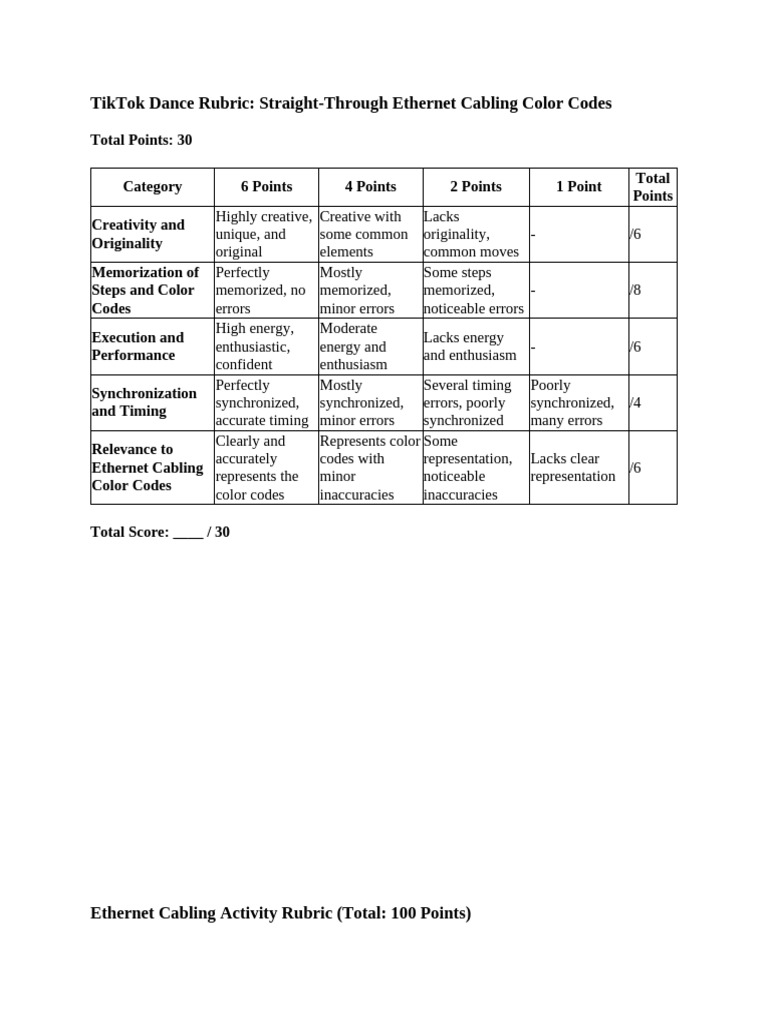 Ethernet Cabling Activity Rubric | PDF | Electrical Connector ...