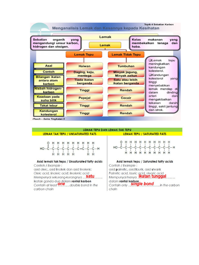 Nota Perbandingan Kimia | PDF