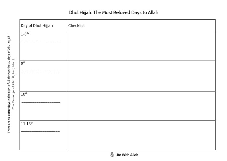 Dhul Hijjah: Key Days and Checklist | PDF