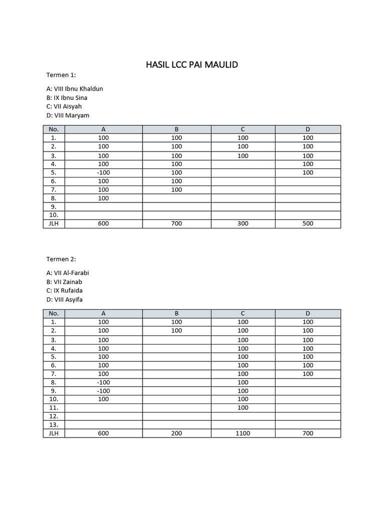 Hasil LCC Pai Maulid | PDF