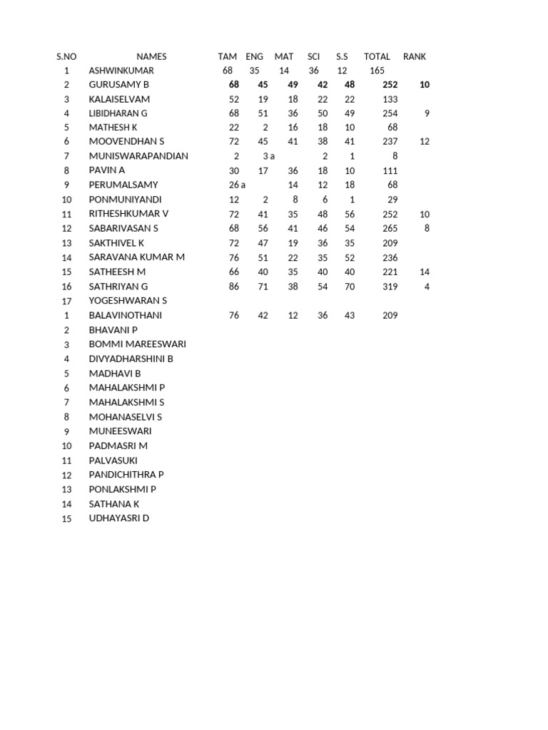Ix Std Mark List | PDF