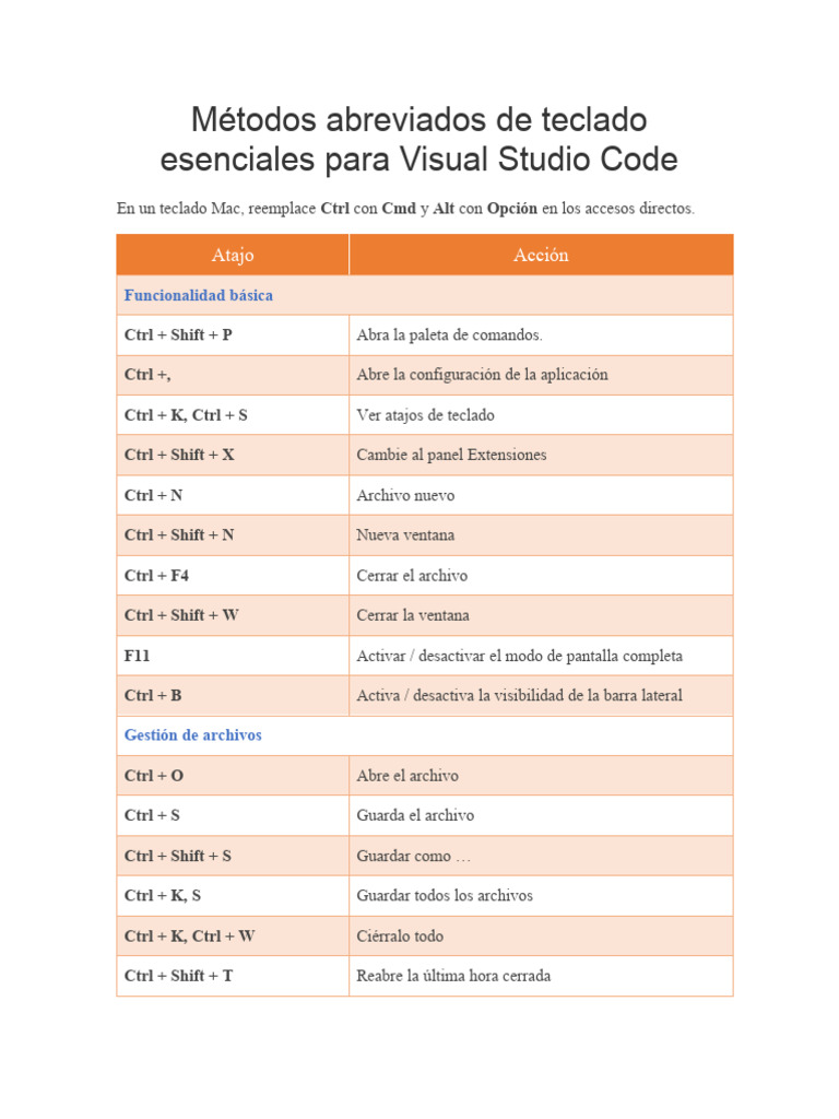 503483255-Me-todos-abreviados-Visual-Studio-Code | PDF | Ventana (informática) | Tecla de control