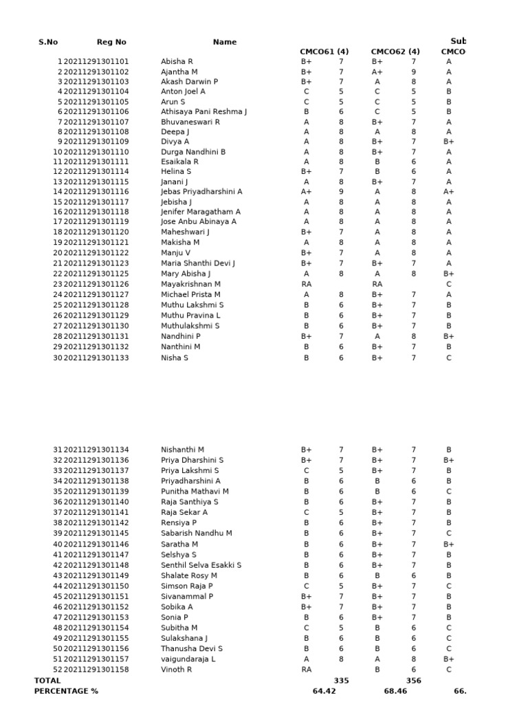 Student Grades and Performance Report | PDF