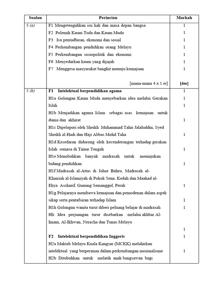 Tugasan Sejarah 5 Intelek | PDF